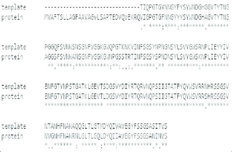 Sequence Alignment Between Protein B0fxm0 And Template 1xyp In Download Scientific Diagram