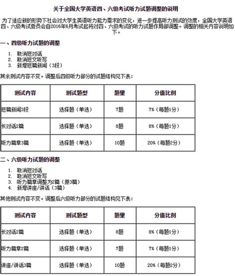 四级英语考试分值 英语四级考试各题分值 随意云