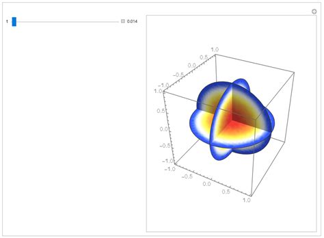 Finite Element Method Solving Heat Equation In Spherical Coordinates