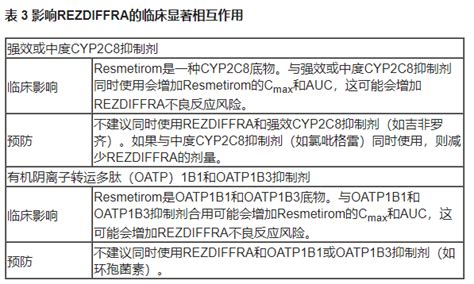 Rezdiffraresmetirom中文说明书 价格 适应症 不良反应及注意事项 香港济民药业
