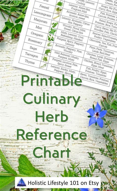 Culinary Herbs Reference Chart Printable Herb Guide Kitchen Herbs