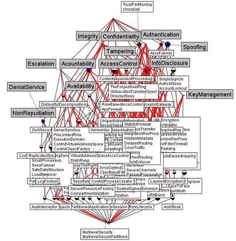 Concept Lattice Of Patterns And Attributes Download Scientific Diagram