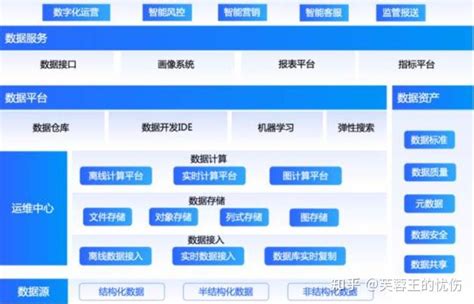 编程语言那么多，应该学哪个？怎么学？ 知乎