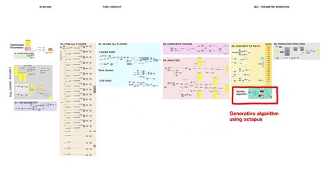 From Concept To Generative Optimisation To Design Documentation Using