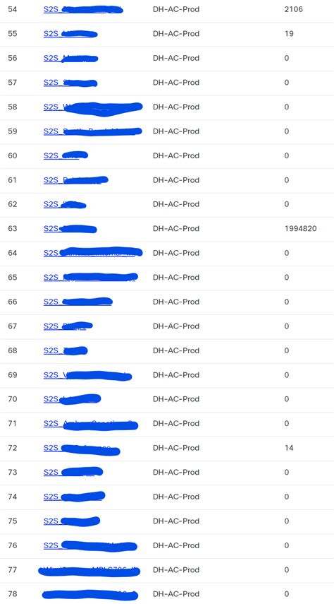 Solved S2s Vpn Tunnels And Ace Entries Cisco Community