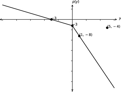 The Geometric Interpretation Of The Weak Subgradient Of The Download Scientific Diagram