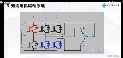 无刷svpwm电机控制算法原理 Csdn博客
