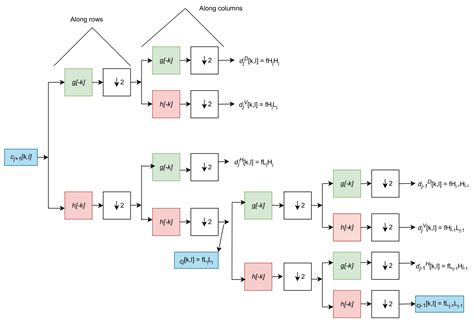Wcnn3d Wavelet Convolutional Neural Network Based 3d Object Detection