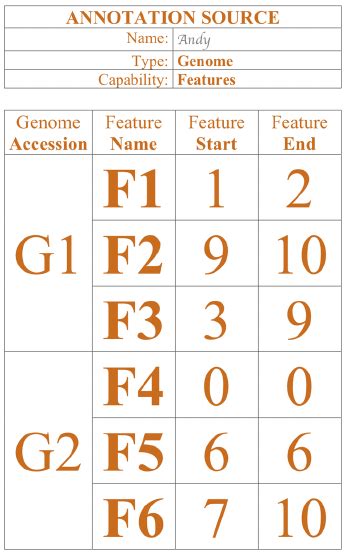 Example Of A Genome Reference Source Representing A Database Including Download Scientific