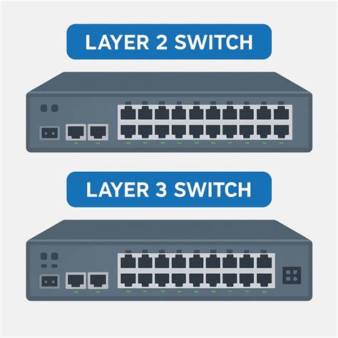 Layer 2 Switch Vs Layer 3 Switch Whats The Difference Anelatek Solutions