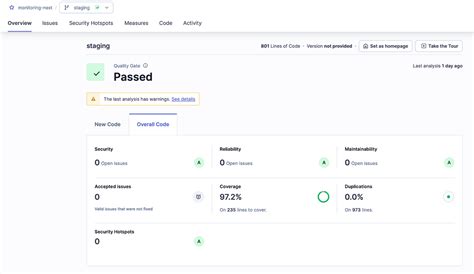 Ensuring Code Quality Using Static Code Analysis And Code Coverage Check By Febrian Irvansyah