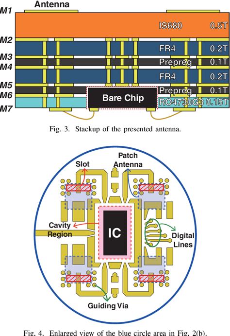 Figure 3 From Cavity Pcb Process Based Ka Band Phased Array With Offset