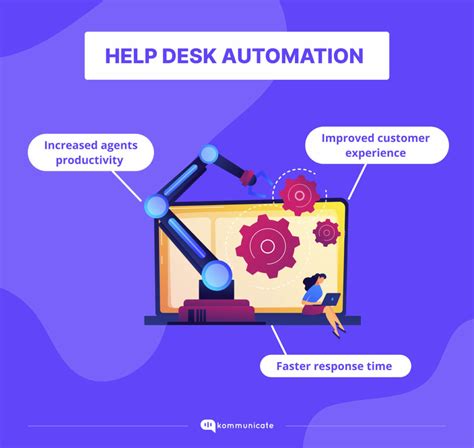 Top Zendesk Features You Must Know For Better Customer Support