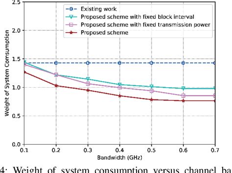 Figure 4 From Energy Efﬁcient Resource Allocation For Mec And