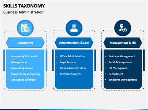 Skills Taxonomy PowerPoint And Google Slides Template PPT Slides