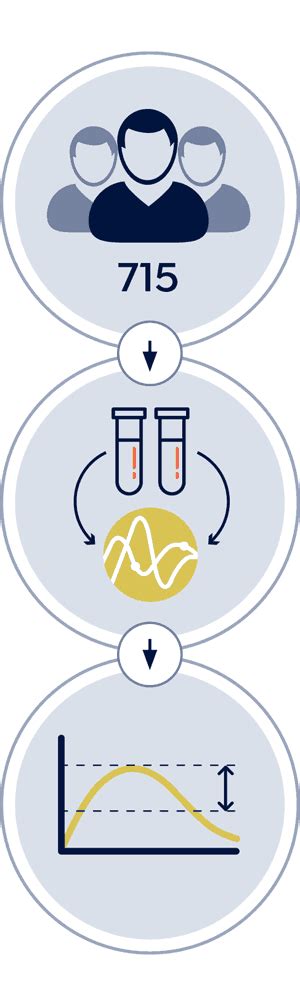 Accurate Prediction Of Vancomycin Levels To Optimize Care Dosemerx