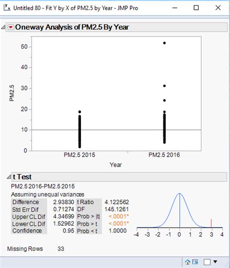Solved Help With Comparing Two Sets Of Data Jmp User Community