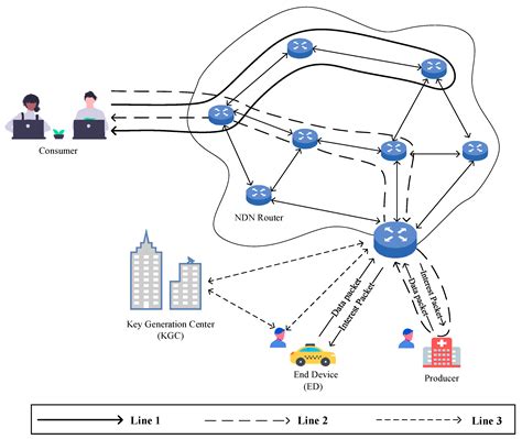 Ecae An Efficient Certificateless Aggregate Signature Scheme Based On