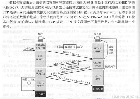 Tcp Ip详解卷 Tcp的超时与重传 Csdn博客 Tcp Ip详解卷 Tcp的超时与重传 Csdn博客