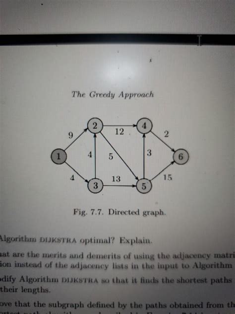 Solved 711 Apply Algorithm Dijkstra On The Directed Graph
