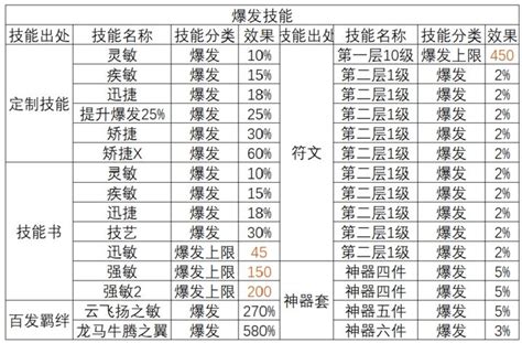 三国志吕布传基础属性技能来源（健敏） 三国志吕布传综合讨论 Taptap 三国志吕布传论坛