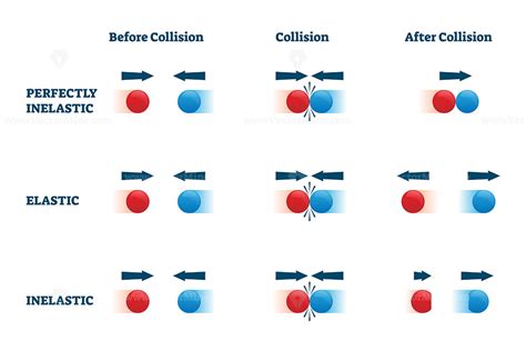 collisions vector illustration vectormine