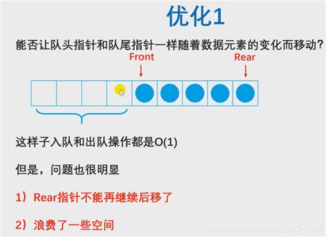 数据结构 循环队列循环队列有头指针无尾指针 入队出队时间复杂度 Csdn博客