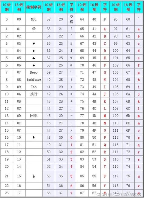 编程（从入门到入土）7asciimath Csdn博客
