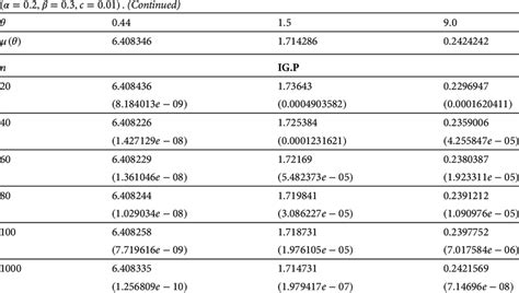 bayesian premium estimators and respective mse s under squared error