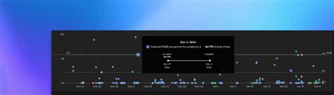Tracking Github Pull Requests With Screenful Screenful Blog
