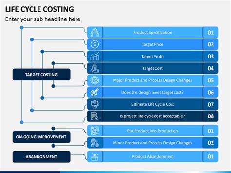 Life Cycle Costing PowerPoint And Google Slides Template PPT Slides