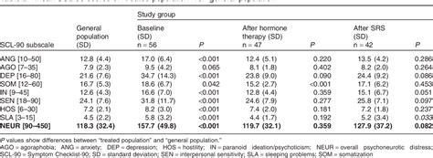 Sex Reassignment Surgery Semantic Scholar
