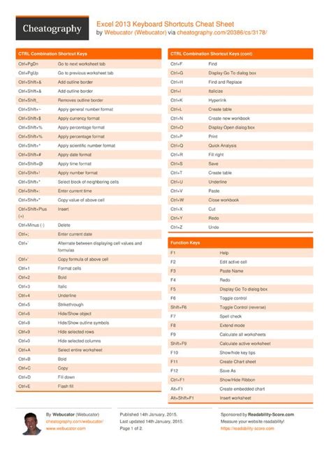 Excel 2013 Keyboard Shortcuts Keyboard Shortcuts Artofit