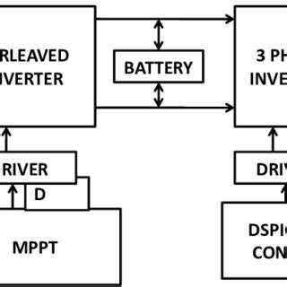 MATLAB Simulink Block Diagram Of Proposed System Download Scientific Diagram