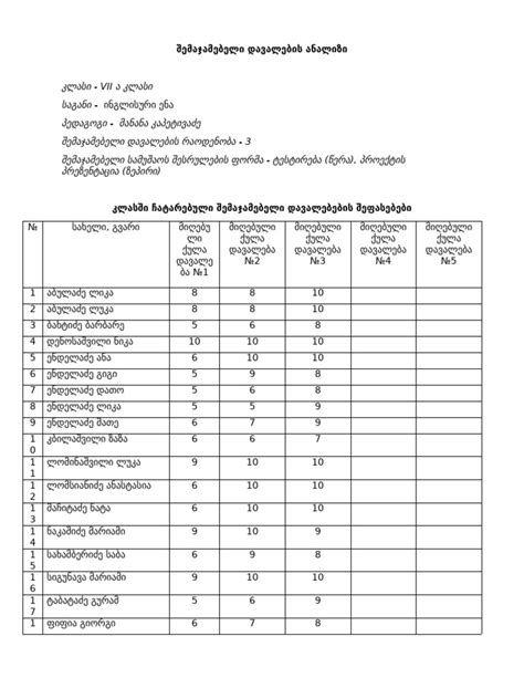 შემაჯამებლის 7a ანალიზი I სემესტრი 2019 მე 7 ა კლასი Pdf