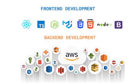 Build Fullstack Serverless Web Applications Using Reactjs Nextjs With Aws By Yasirurasanja Fiverr