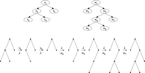 figure 1 from detecting similar java classes using tree algorithms semantic scholar