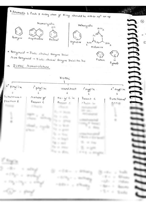 SOLUTION Complete Iupac Nomenclature Including Questions Studypool