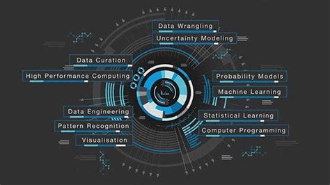 top 5 online data science courses by dimensionless medium