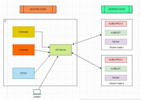 🚀 Day 28 Kubernetes Volumes Creating Emptydir Volume And Hostpath