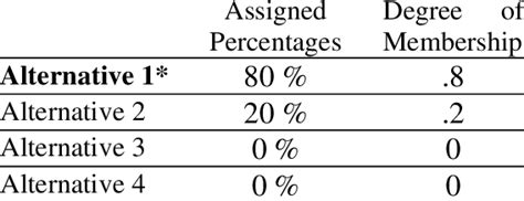 examples of fuzzy scoring download table