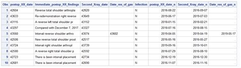 Solved Correcting Dates From Excel To Sas Not Using 21916 Sas