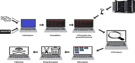 Figure 2 From A Proposed Adaptive Pre Encryption Crypto Ransomware Early Detection Model