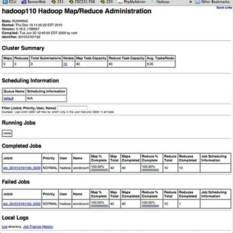 2 Monitoring Ui Of Hadoop Data Warehousing System Scalability And Download Scientific Diagram