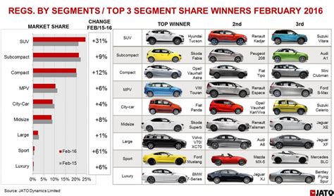 Compact Suv Size Comparison Chart Row Third Compare Vehicles
