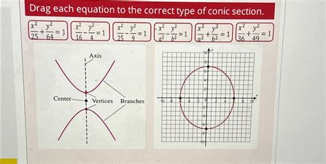Solved Drag Each Equation To The Correct Type Of Conic