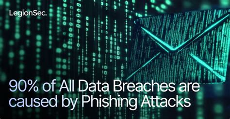 Legionsec On Linkedin Phishing Databreach Cyberthreats Cybersecurity Socialengineering…