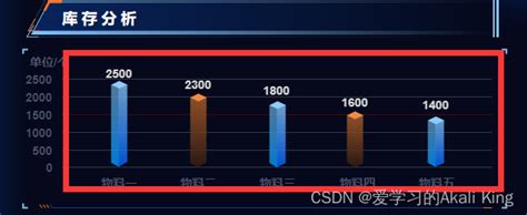 Echarts的series——折线图，饼图，柱状图，散点图的配置 阿里云开发者社区