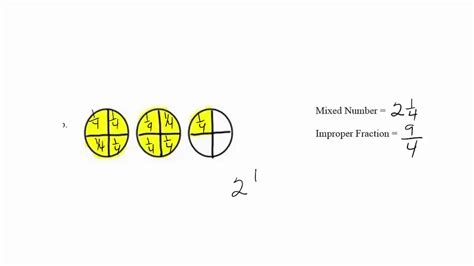 visualizing mixed numbers and improper fractions youtube