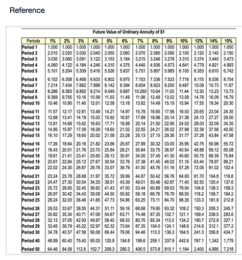 To Do Tables Are Shown For Referencerequirement 1